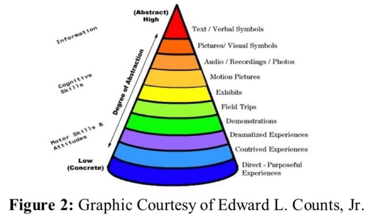 Spatial Audio Key To Creating ‚Presence‘ In VR – Immersive Learning Market